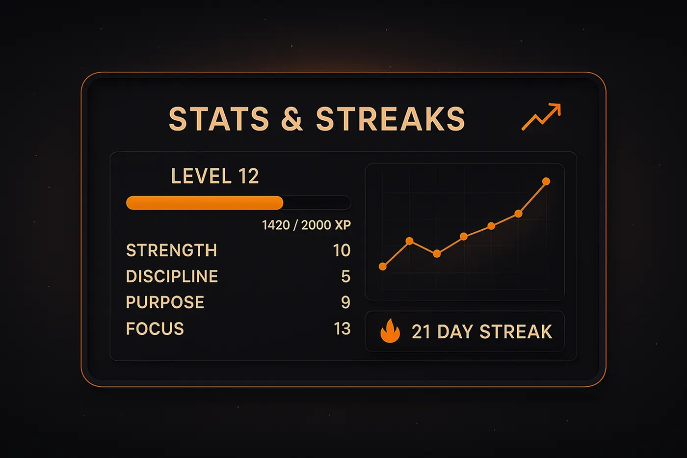 Stat tracking dashboard preview